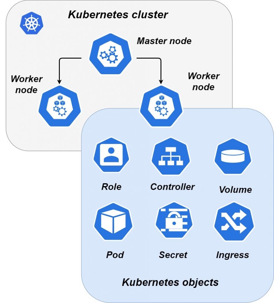 Kubernetes for hosting enterprise applications