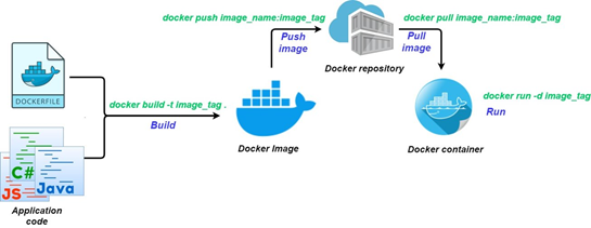 Kubernetes for hosting enterprise applications
