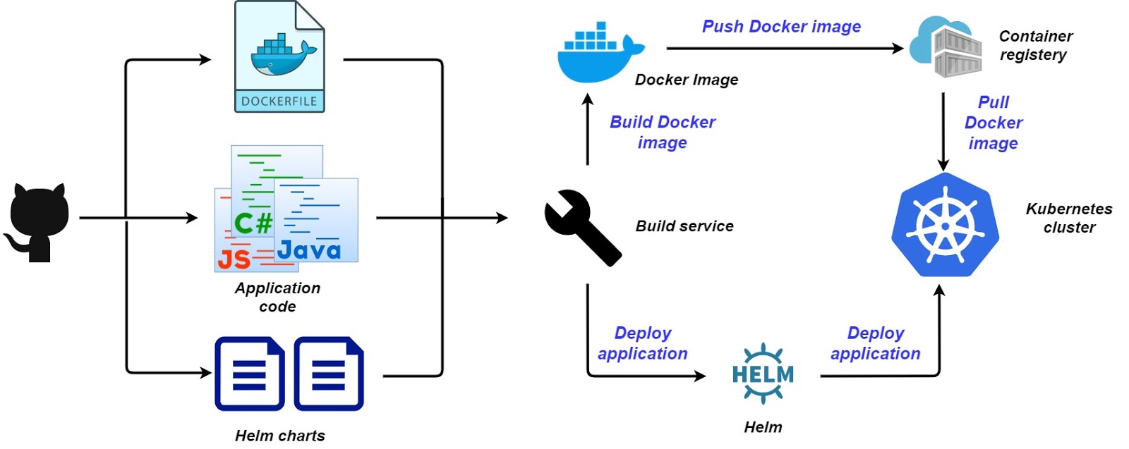 Kubernetes as a modern platform for hosting enterprise applications